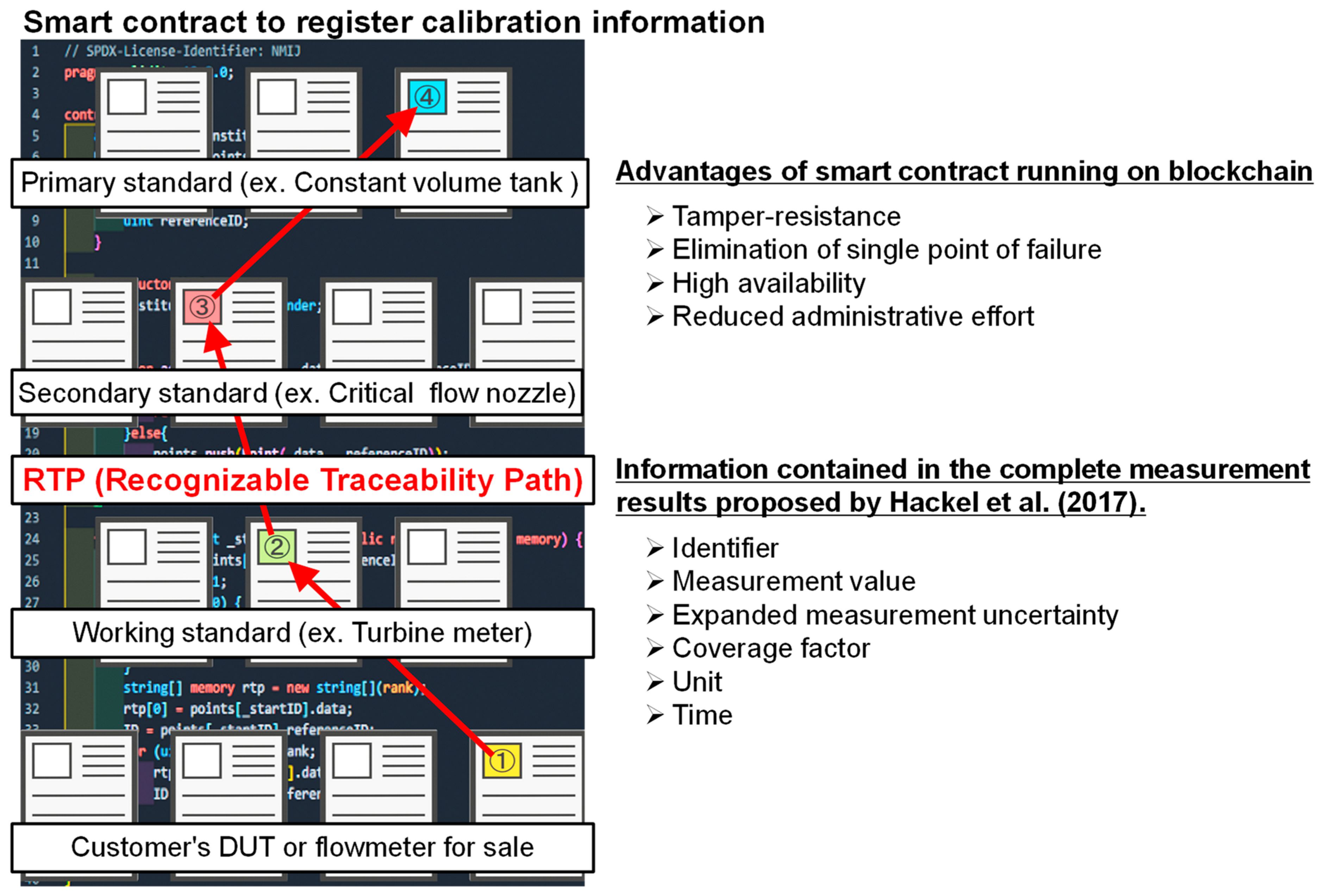 Traceability Management System Using Blockchain Technology and Cost ...