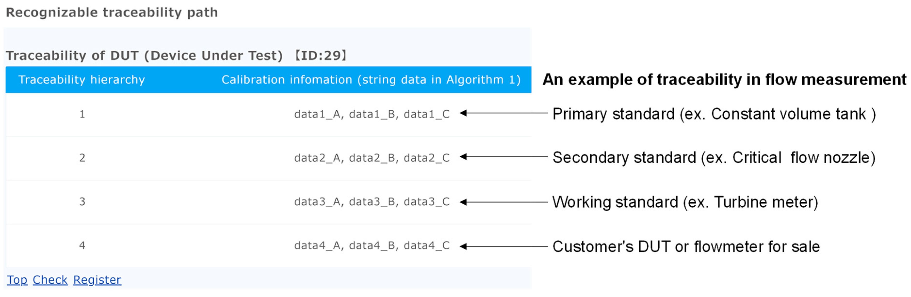 Traceability Management System Using Blockchain Technology and Cost ...