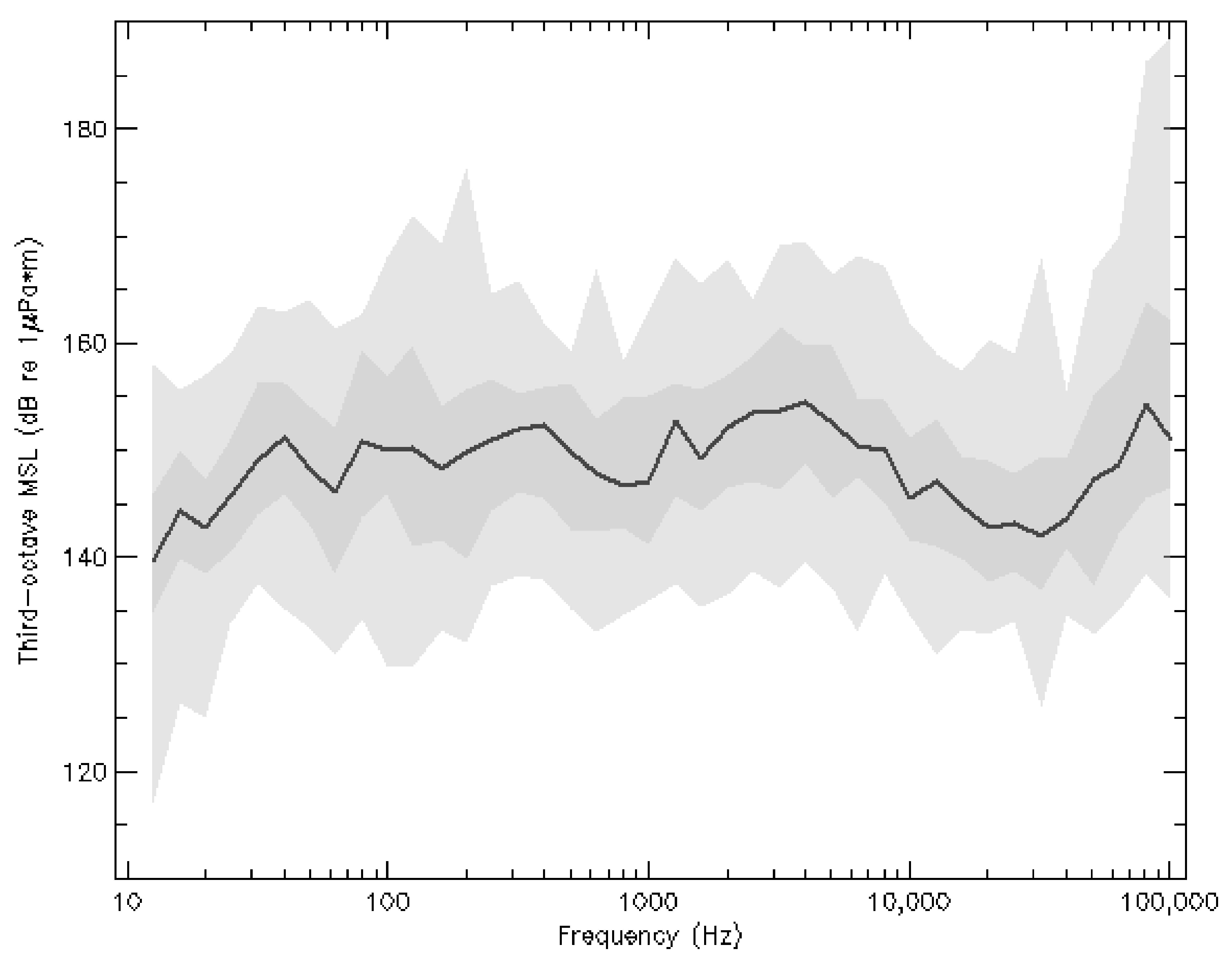 Low-to-Mid-Frequency Monopole Source Levels of Underwater Noise from ...