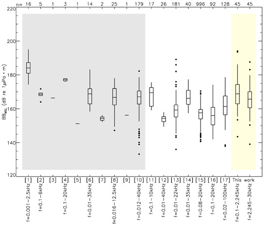 Low-to-Mid-Frequency Monopole Source Levels of Underwater Noise from ...