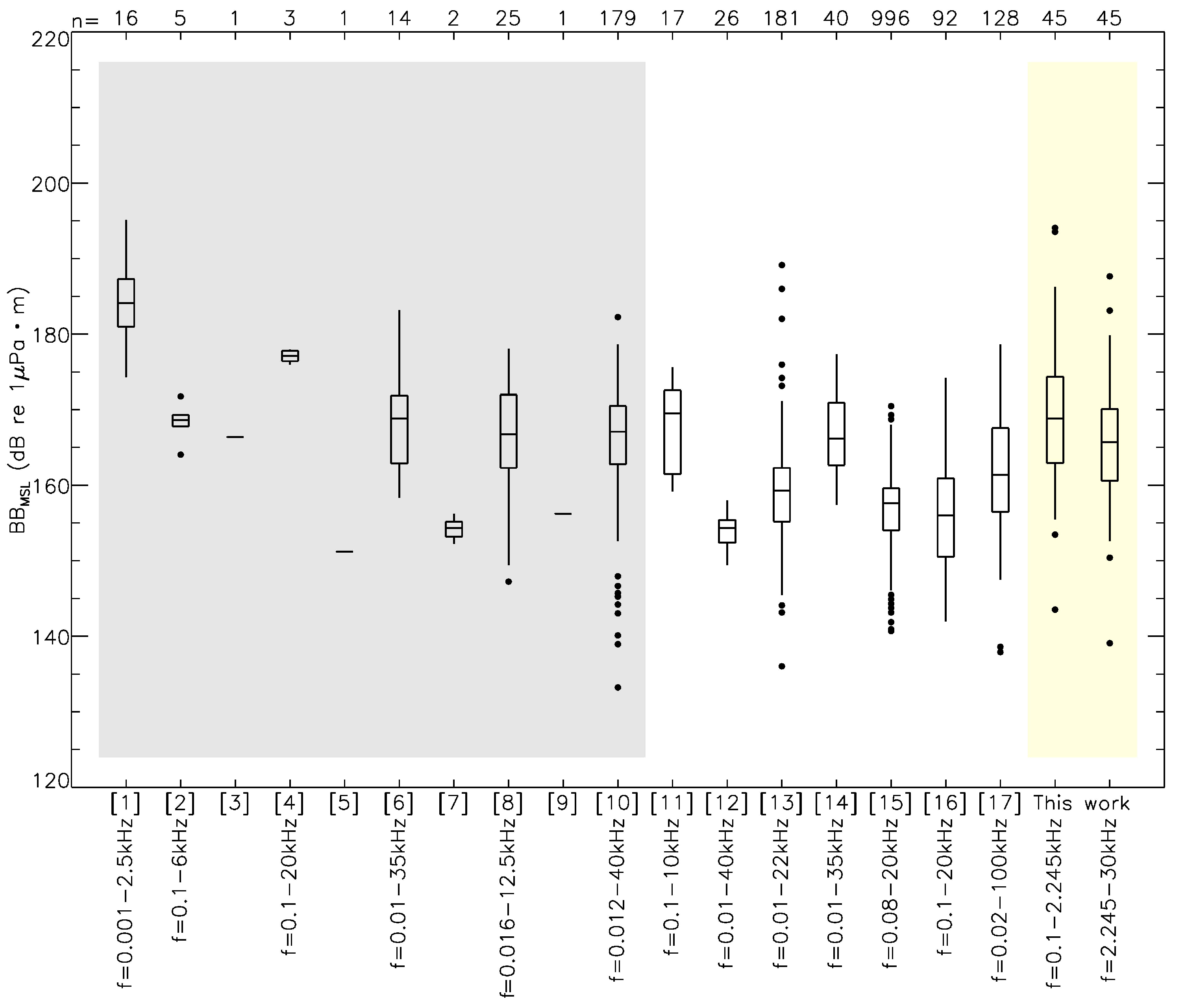Low-to-Mid-Frequency Monopole Source Levels of Underwater Noise from ...