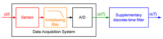Correction of Dynamical Properties of Data Acquisition Systems