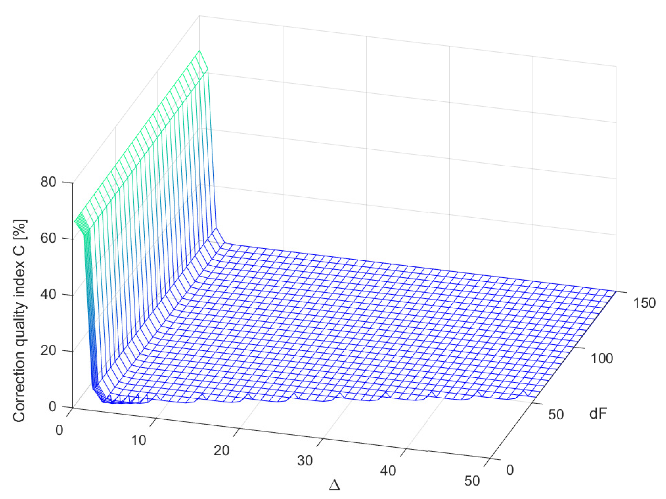 Sensors | Free Full-Text | Correction of Dynamical Properties of Data ...