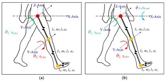 Bi-Planar Trajectory Tracking with a Novel 3DOF Cable Driven Lower Limb ...