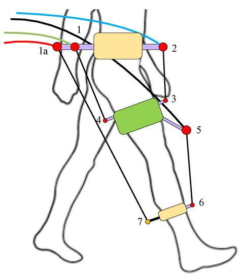 Sensors | Free Full-Text | Bi-Planar Trajectory Tracking with a Novel ...