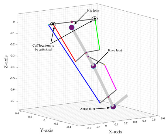 Bi-Planar Trajectory Tracking with a Novel 3DOF Cable Driven Lower Limb ...