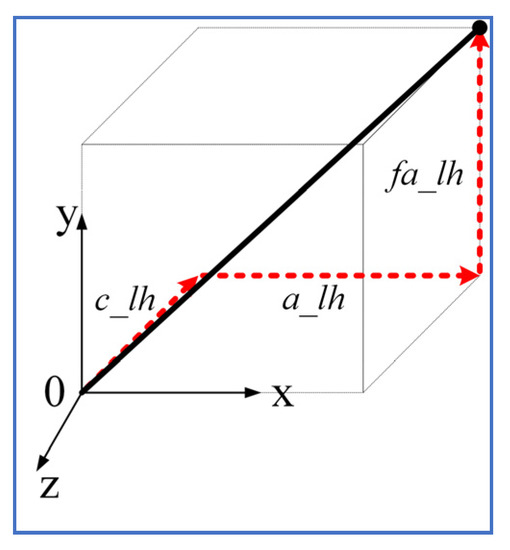 Bi-Planar Trajectory Tracking with a Novel 3DOF Cable Driven Lower Limb ...
