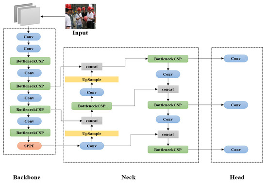 Helmet-Wearing Tracking Detection Based on StrongSORT