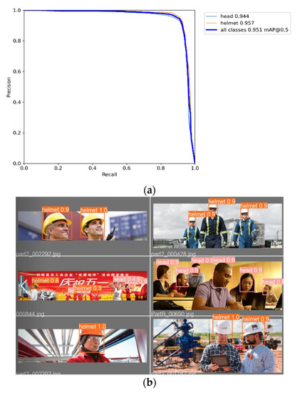 Helmet-Wearing Tracking Detection Based on StrongSORT