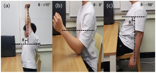 Development of Real-Time Cuffless Blood Pressure Measurement Systems ...