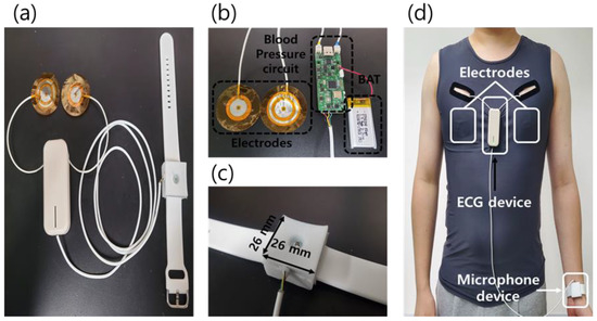 Development of Real-Time Cuffless Blood Pressure Measurement Systems ...