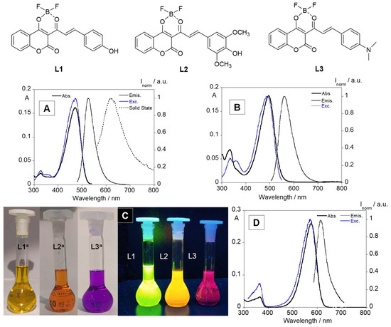 Exploring Coumarin-Based Boron Emissive Complexes as Temperature ...