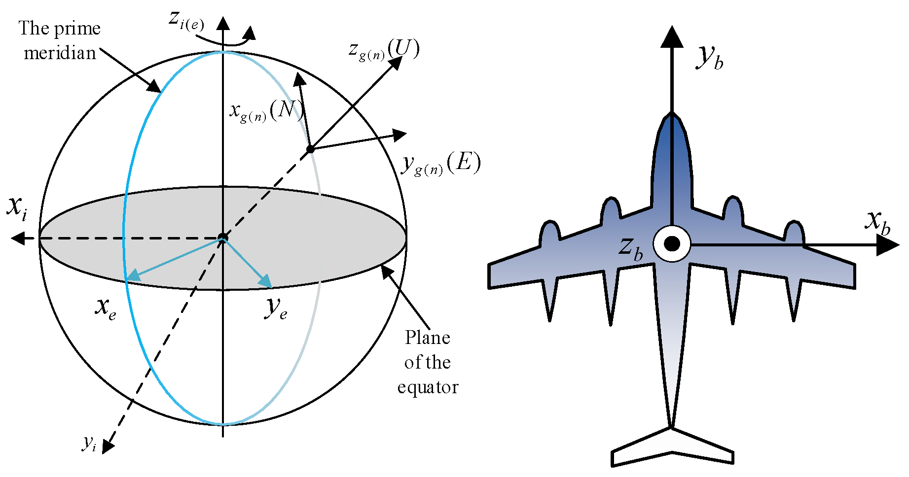 What Is Inertial Reference System In Aircraft Design - Infoupdate.org