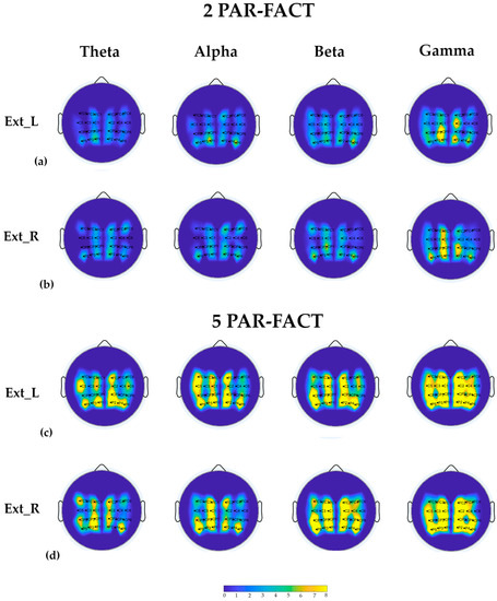 Parallel Factorization to Implement Group Analysis in Brain Networks Estimation