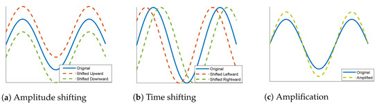 ECG Classification Using an Optimal Temporal Convolutional Network for Remote Health Monitoring