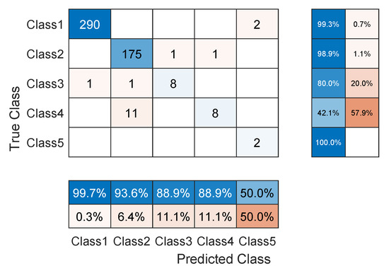 ECG Classification Using an Optimal Temporal Convolutional Network for Remote Health Monitoring