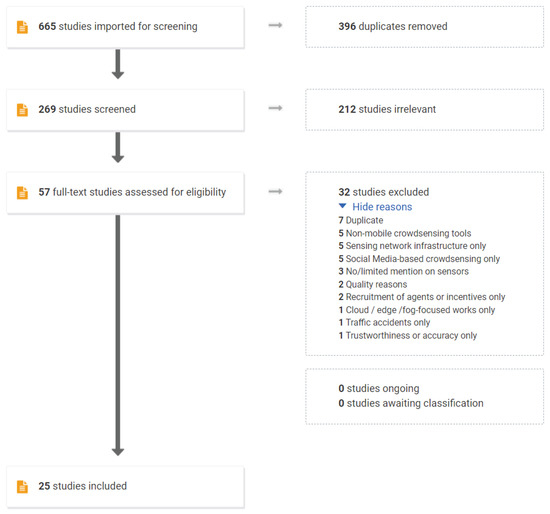 Use of Mobile Crowdsensing in Disaster Management: A Systematic Review ...