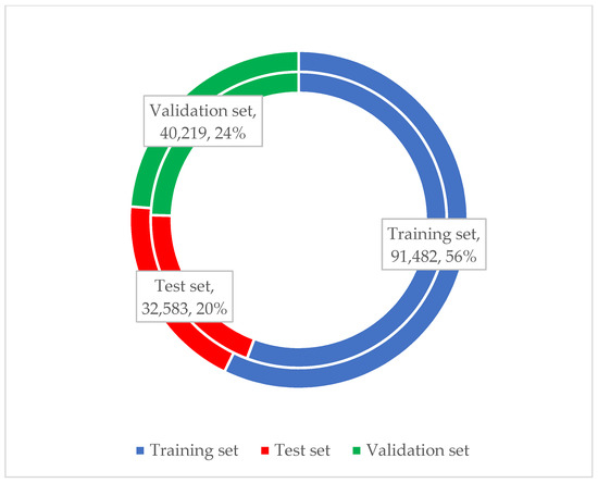 Sensors | Free Full-Text | Research on Recognition of Road Hypnosis in ...