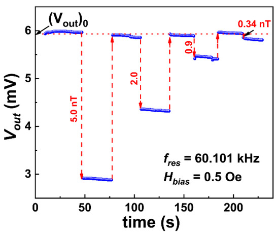 High-Resolution Magnetoelectric Sensor and Low-Frequency Measurement ...