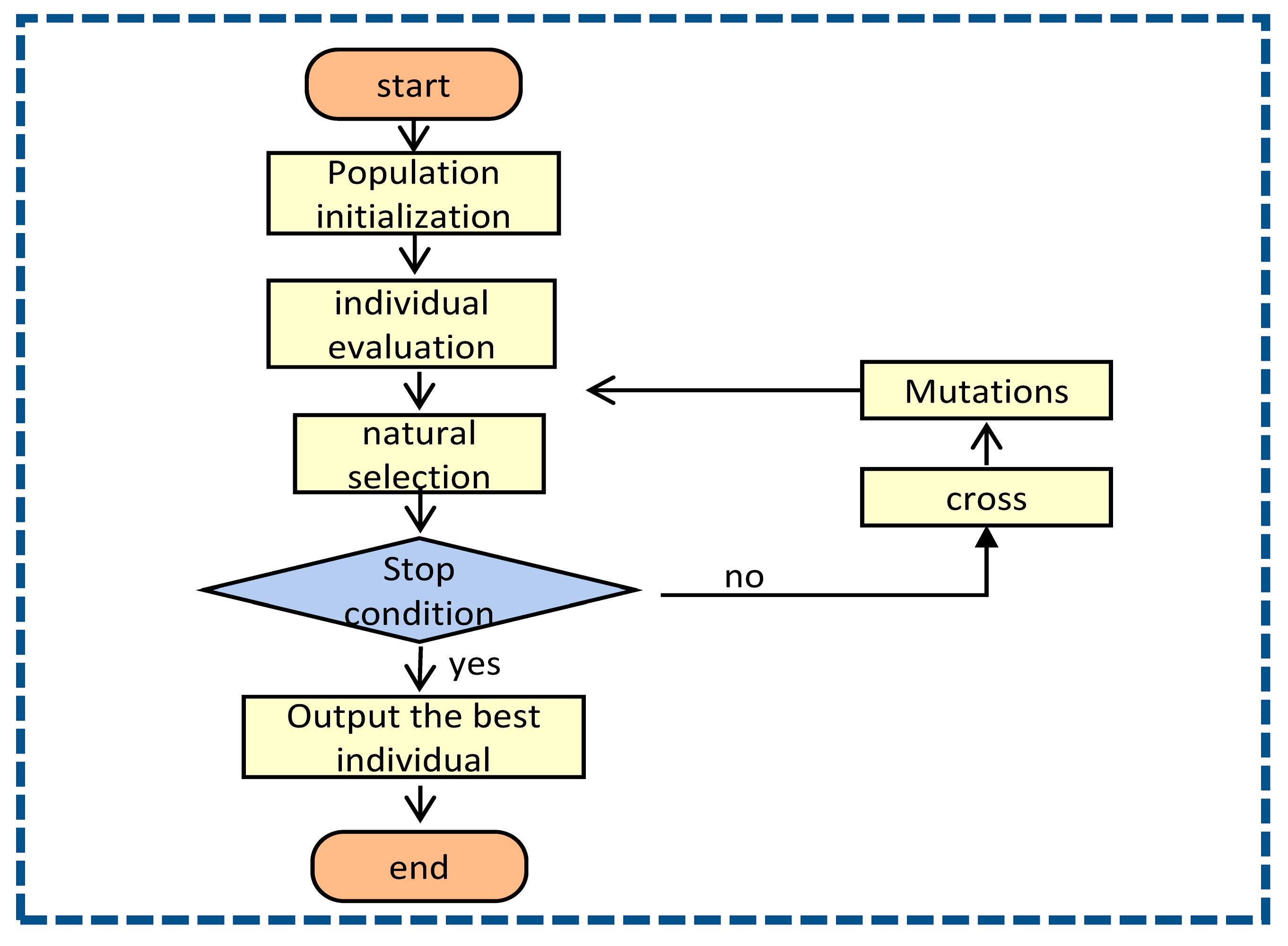 A Method for Autonomous Generation of High-Precision Time Scales for ...
