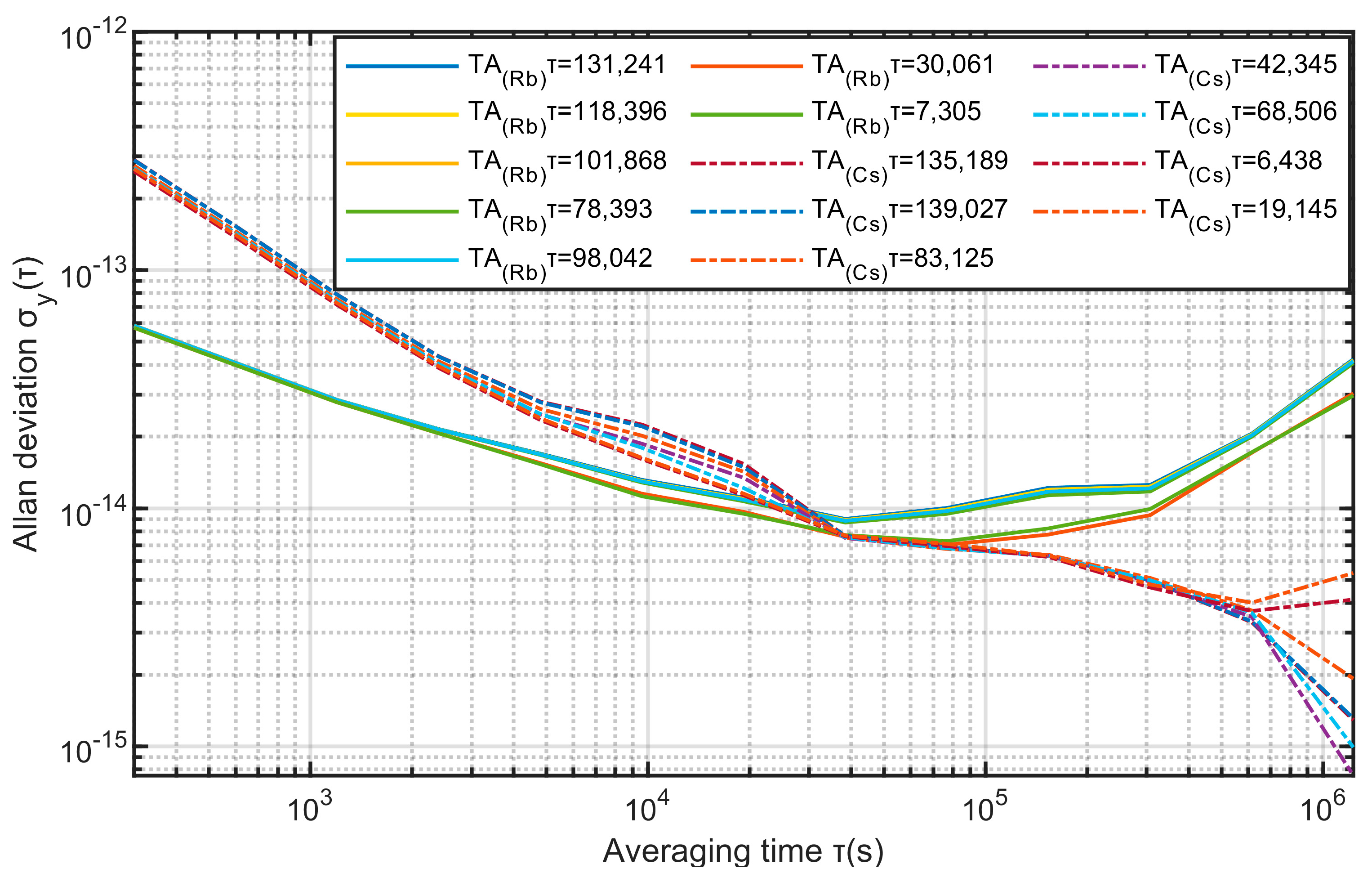 A Method for Autonomous Generation of High-Precision Time Scales for Navigation Constellations