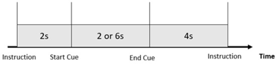 Real-Time Navigation in Google Street View® Using a Motor Imagery-Based BCI