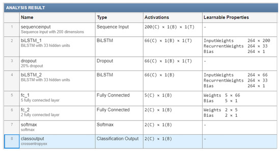 Real-Time Navigation in Google Street View® Using a Motor Imagery-Based BCI