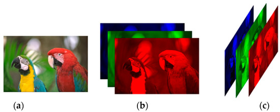 Color Image Restoration Using Sub-Image Based Low-Rank Tensor Completion