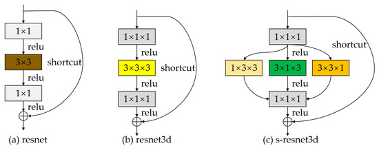 Two-Level Attention Module Based on Spurious-3D Residual Networks for ...