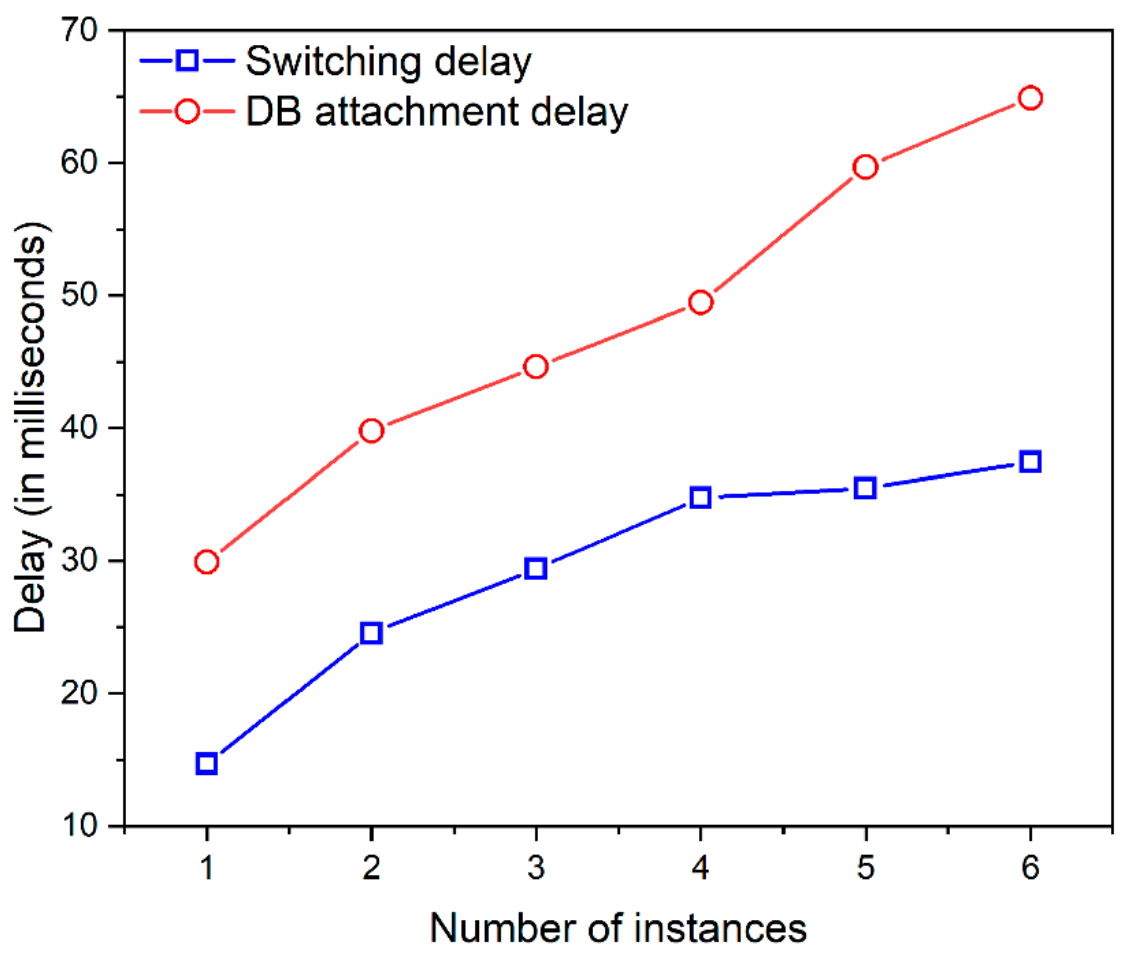 Detection and Mitigation of IoT-Based Attacks Using SNMP and Moving Target Defense Techniques