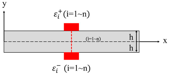 Deflection Estimation of Truss Structures Using Inverse Finite Element Method