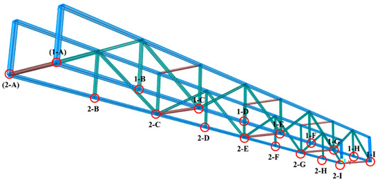 Deflection Estimation of Truss Structures Using Inverse Finite Element Method