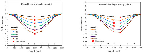 Deflection Estimation of Truss Structures Using Inverse Finite Element Method