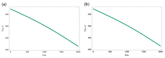 Comparison of Heuristic Algorithms in Identification of Parameters of Anomalous Diffusion Model ...