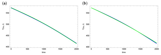 Comparison of Heuristic Algorithms in Identification of Parameters of Anomalous Diffusion Model ...