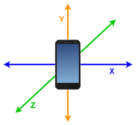 Sensors | Free Full-Text | A Modular In-Vehicle C-ITS Architecture for ...