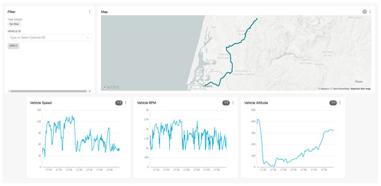 Sensors | Free Full-Text | A Modular In-Vehicle C-ITS Architecture for ...