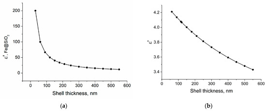 Deposition of Thick SiO2 Coatings to Carbonyl Iron Microparticles for ...