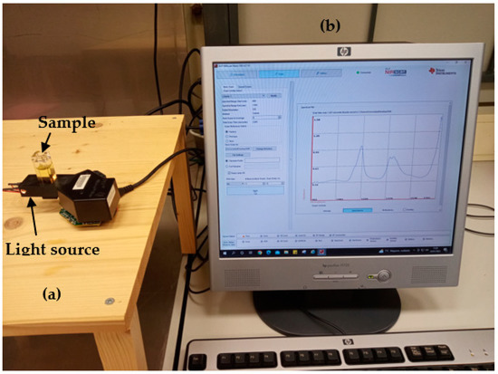 An Affordable NIR Spectroscopic System for Fraud Detection in Olive Oil
