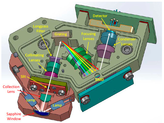An Affordable NIR Spectroscopic System for Fraud Detection in Olive Oil