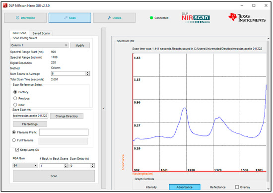 An Affordable NIR Spectroscopic System for Fraud Detection in Olive Oil