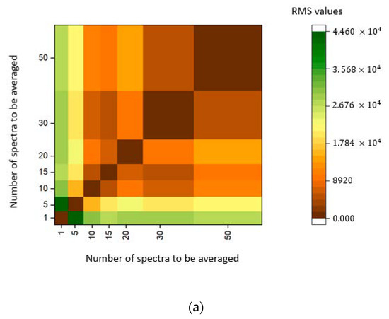Sensors | Free Full-Text | An Affordable NIR Spectroscopic System for ...