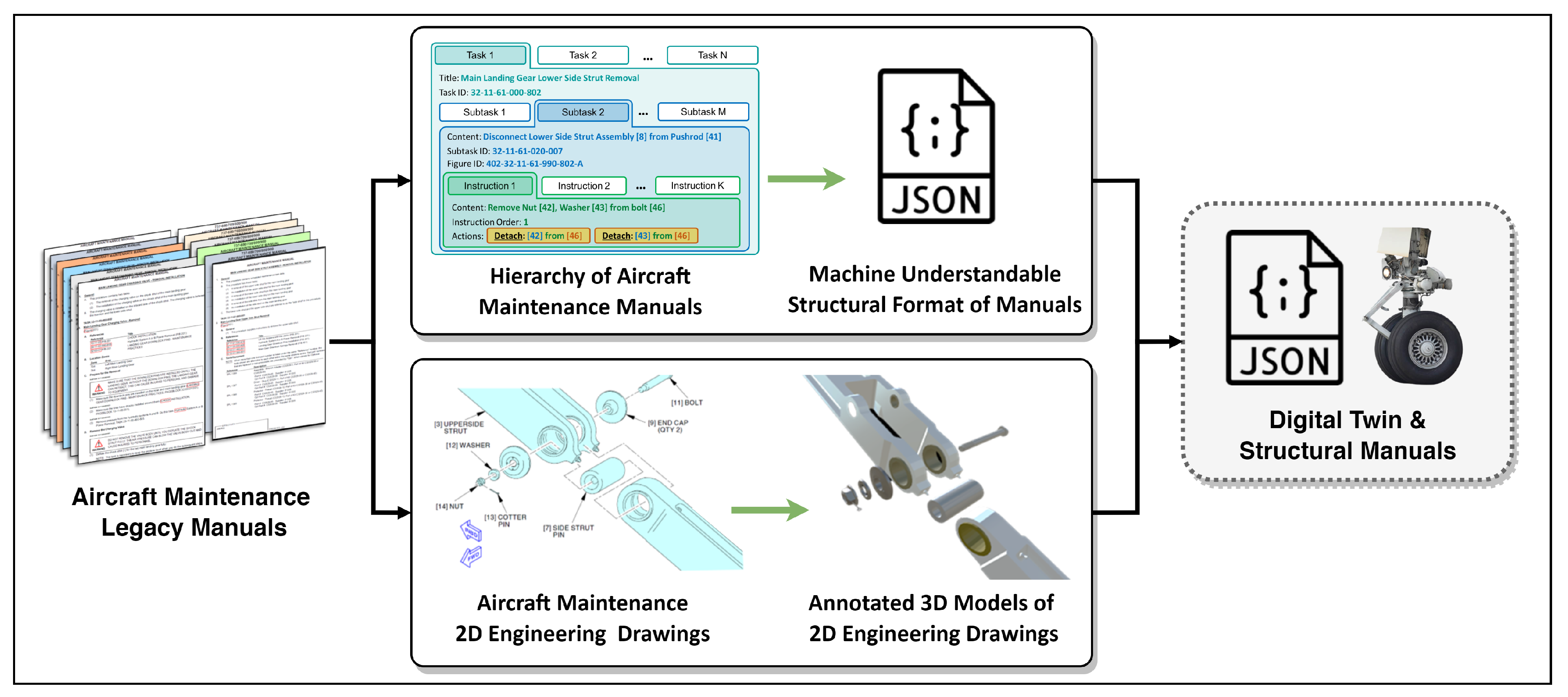 Sensors | Free Full-Text | Interaction with Industrial Digital Twin Using Neuro-Symbolic Reasoning