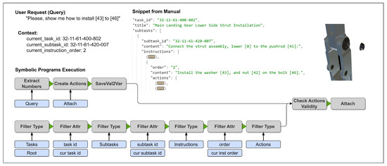 Sensors | Free Full-Text | Interaction with Industrial Digital Twin ...
