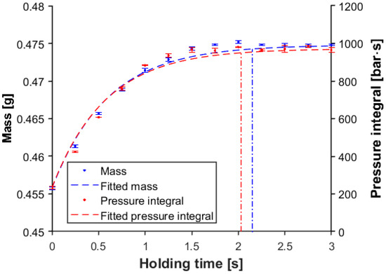Multiple In-Mold Sensors for Quality and Process Control in Injection ...