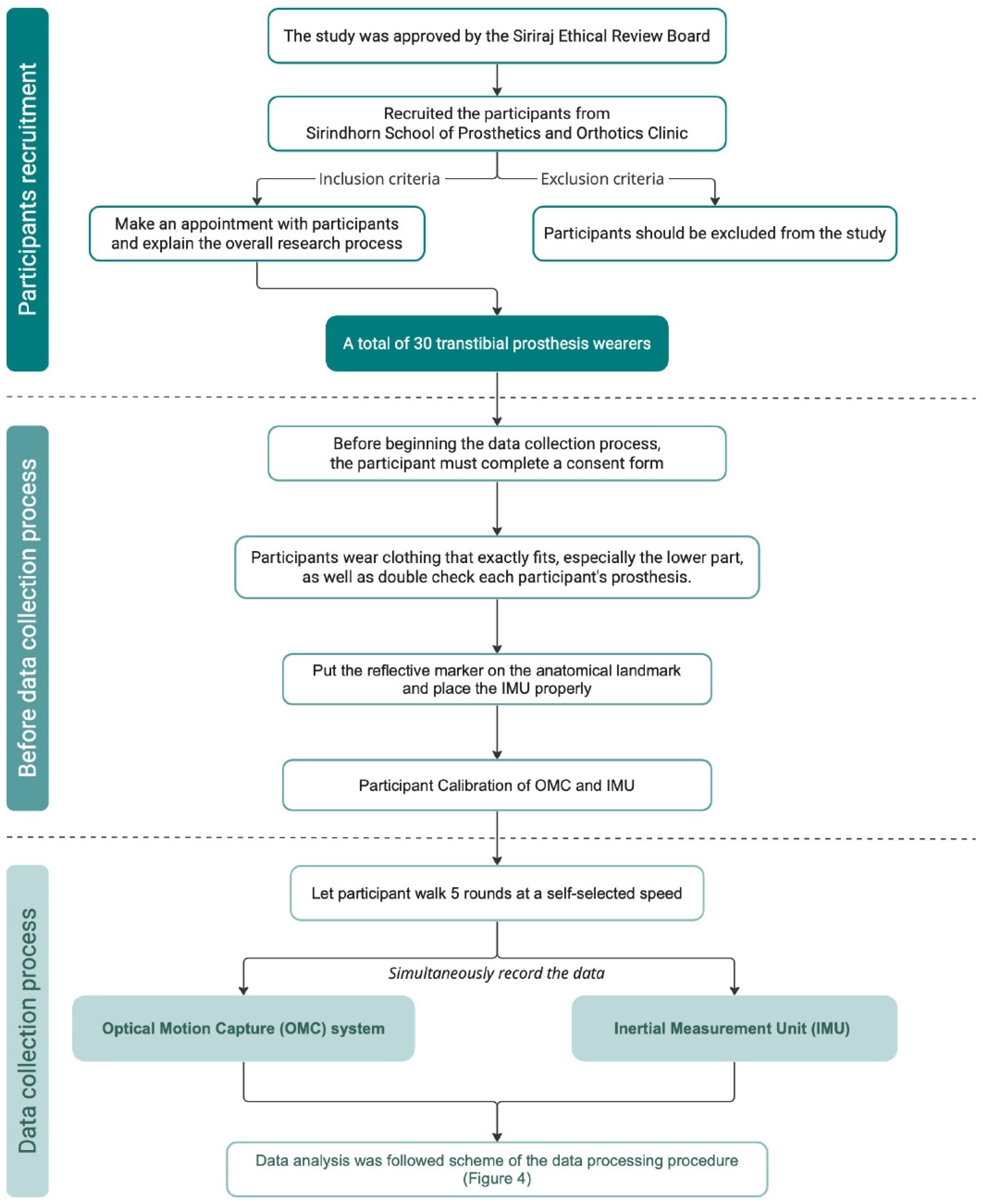 Validity and Reliability of Inertial Measurement Unit (IMU)-Derived 3D ...