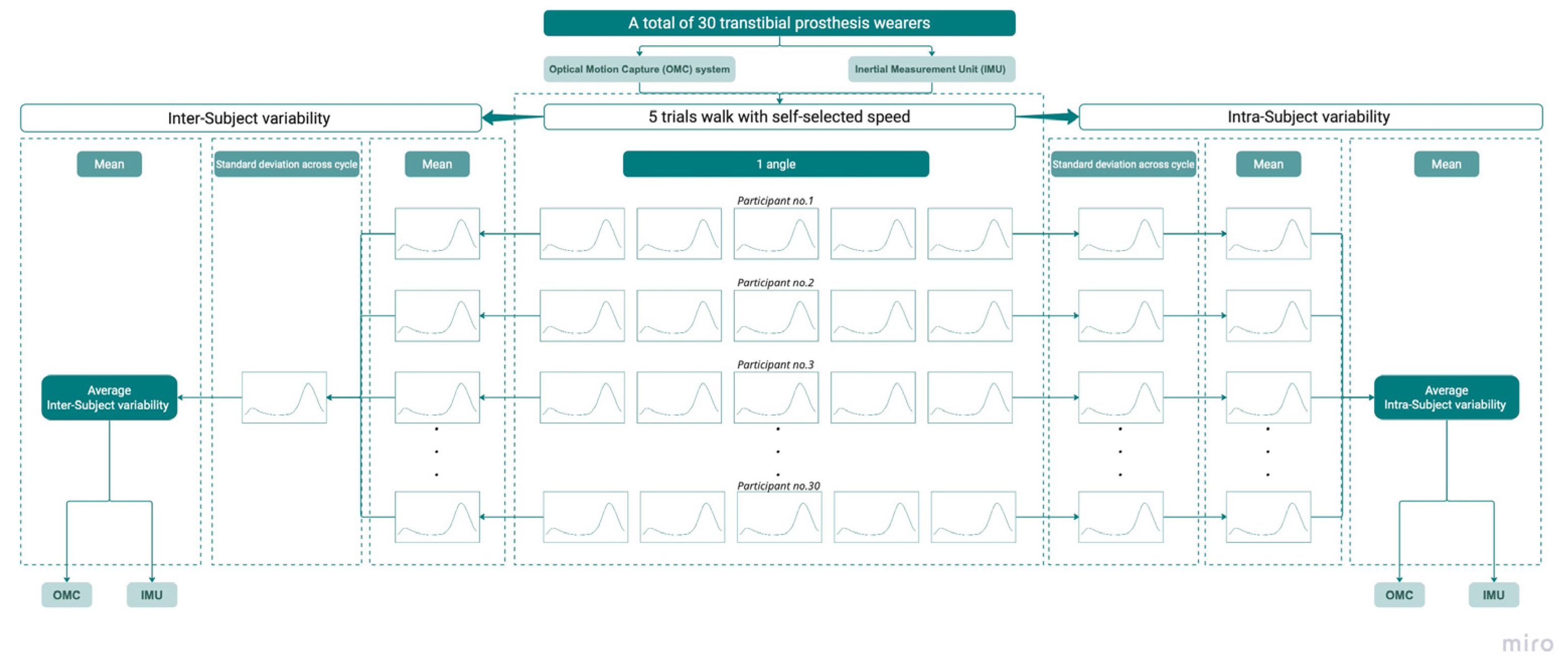 Validity and Reliability of Inertial Measurement Unit (IMU)-Derived 3D ...