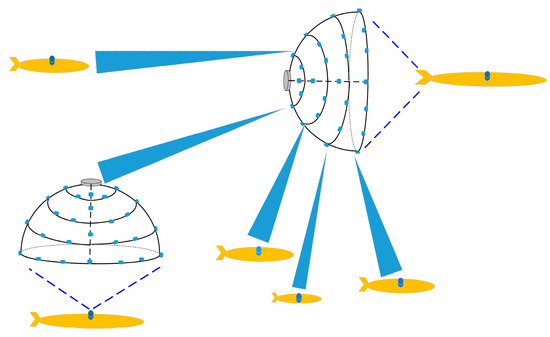 Sensors | Free Full-Text | Research on Power Allocation in Multiple ...