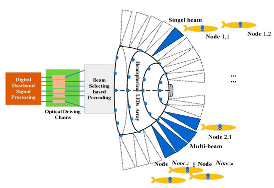 Sensors | Free Full-Text | Research on Power Allocation in Multiple ...
