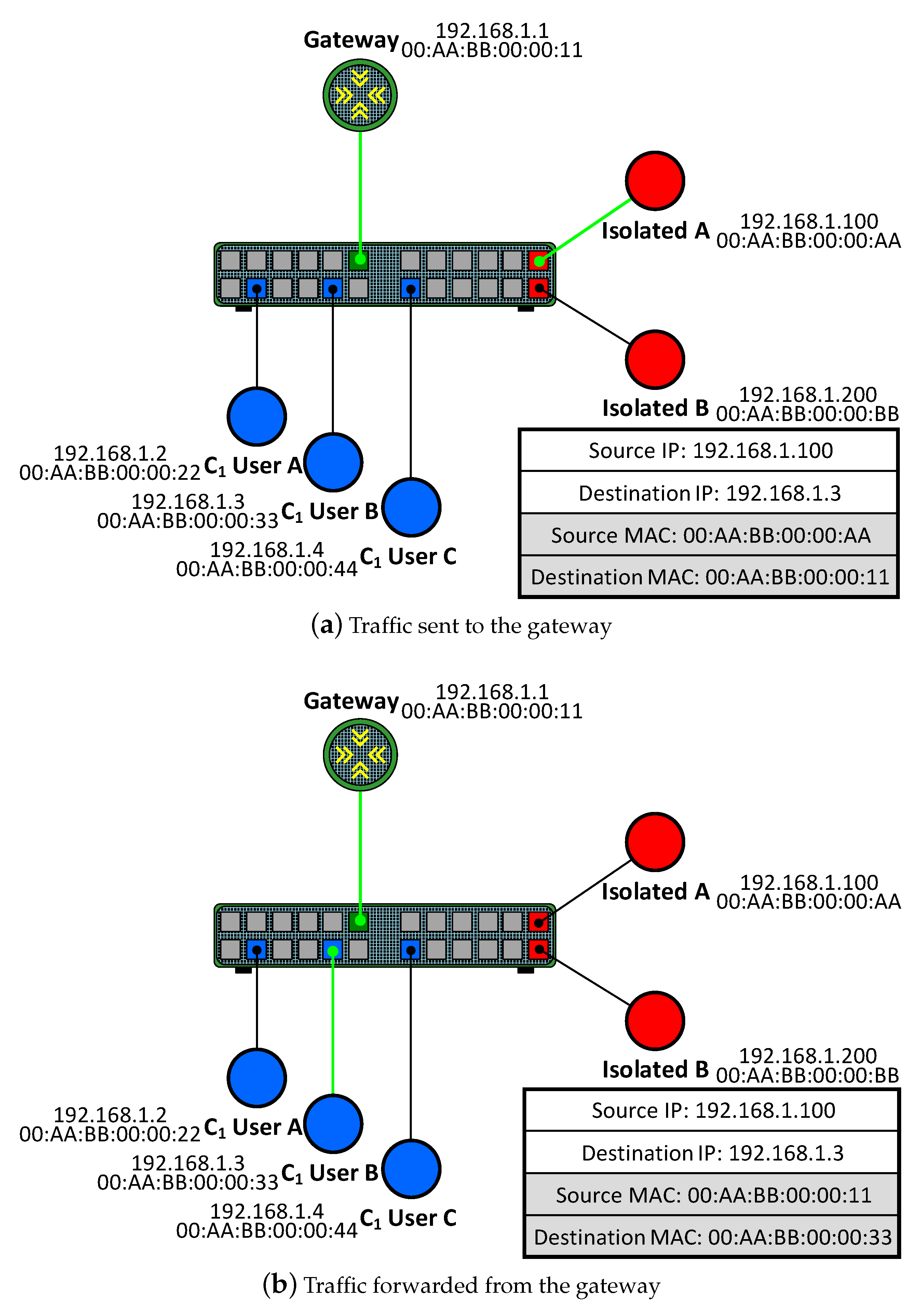 Performance Analysis of Software-Defined Networks to Mitigate Private ...